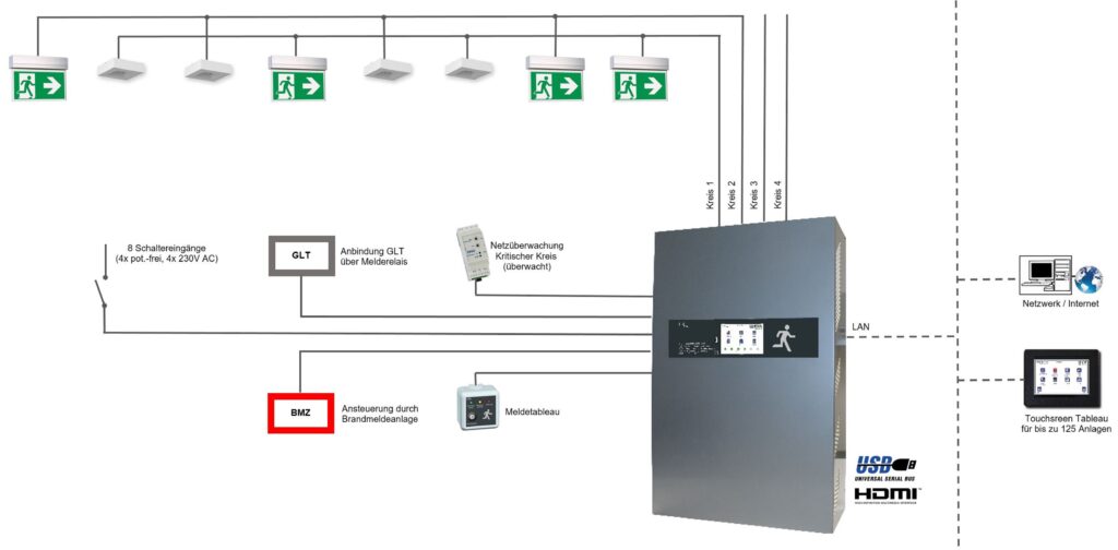 NOTBELEUCHTUNG - lieselight GmbH
